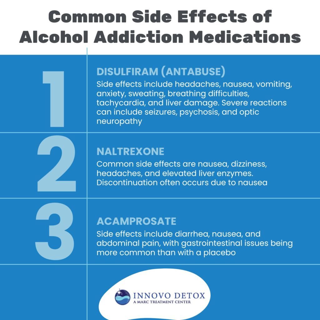 Alcohol Addiction Medications: Types, Uses & Side Effects