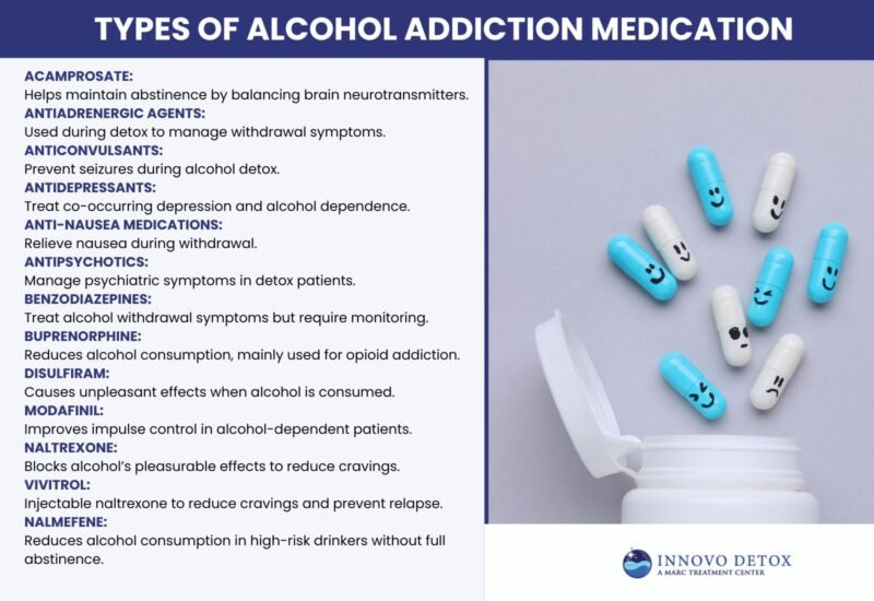 Medical Detox Medications for Drug & Alcohol Addiction