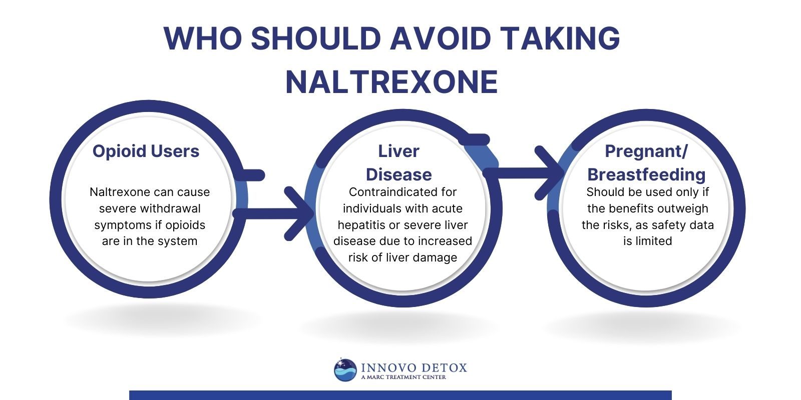 Naltrexone for Alcohol Use Disorder