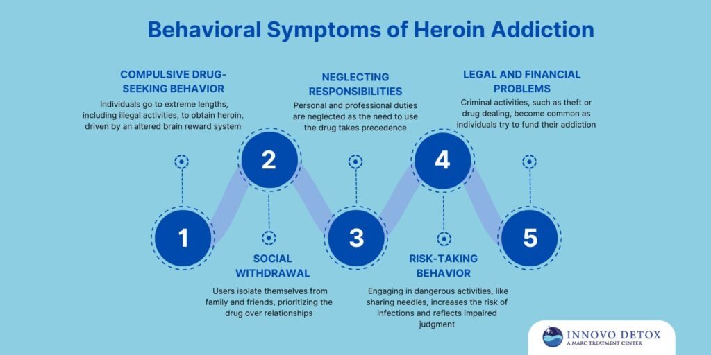 Heroin Addiction: Definition, Symptoms, Causes, Effects, Withdrawal ...