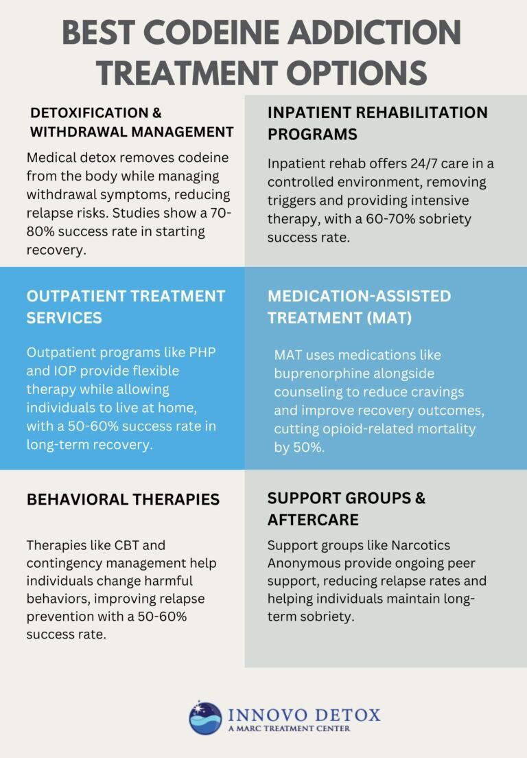 Codeine addiction: Definition, Causes, Signs and Symptoms, Effects, Treatment - Innovo Detox