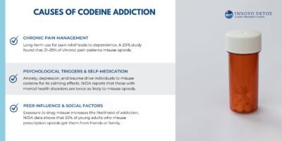 Codeine addiction: Definition, Causes, Signs and Symptoms, Effects, Treatment - Innovo Detox