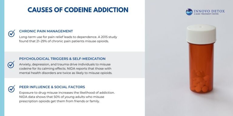 Codeine addiction: Definition, Causes, Signs and Symptoms, Effects, Treatment - Innovo Detox