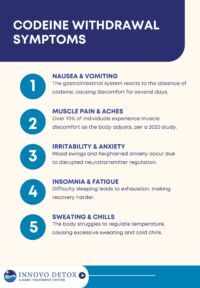 Codeine addiction: Definition, Causes, Signs and Symptoms, Effects, Treatment - Innovo Detox