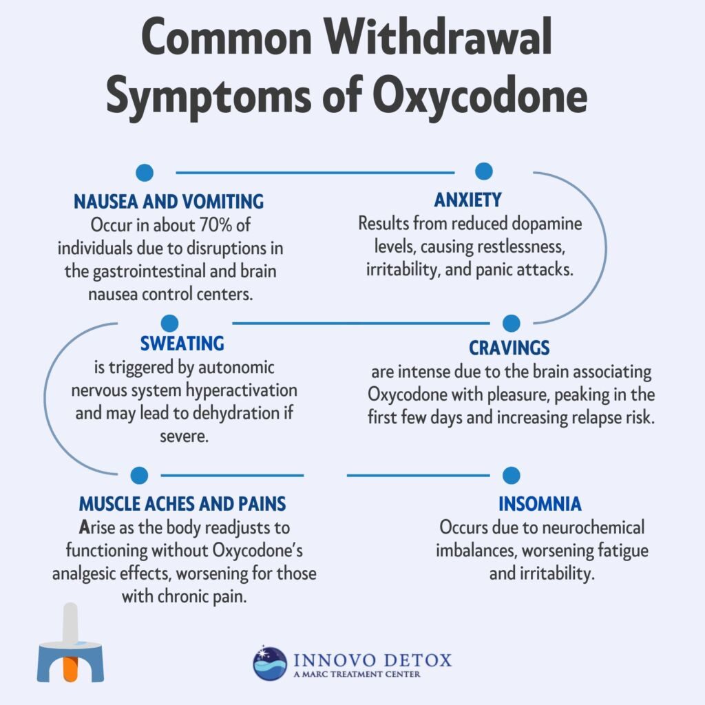 Oxycontin Overdose Side Effects