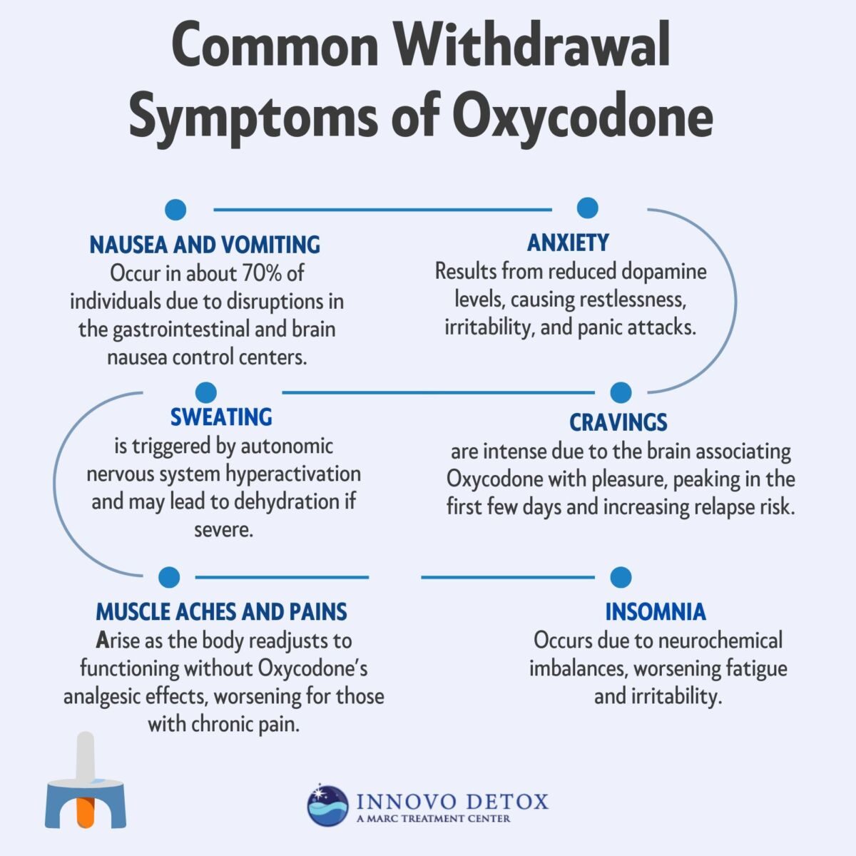 Oxycodone Addiction: Definition, Causes, Signs and Symptoms, Effects ...