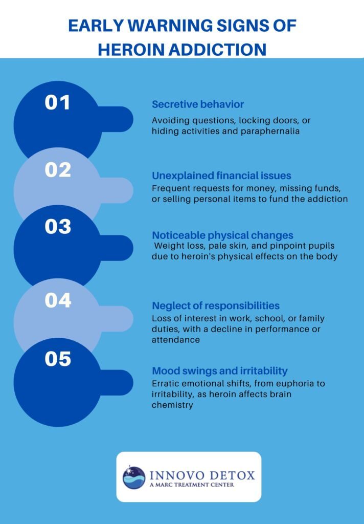 Heroin Addiction: Definition, Symptoms, Causes, Effects, Withdrawal ...