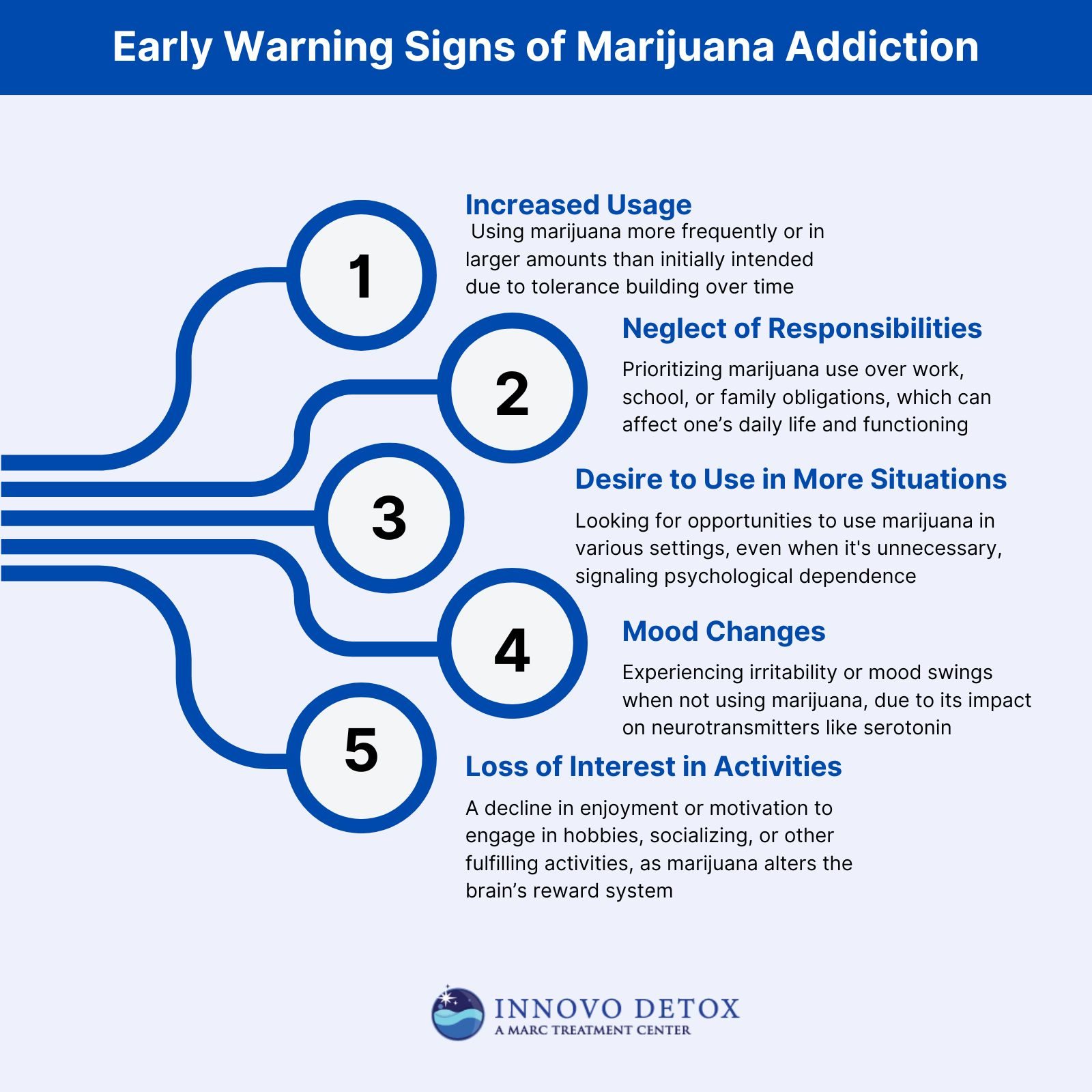 Marijuana Addiction: Definition, Signs, Causes, Withdrawal, Treatment ...