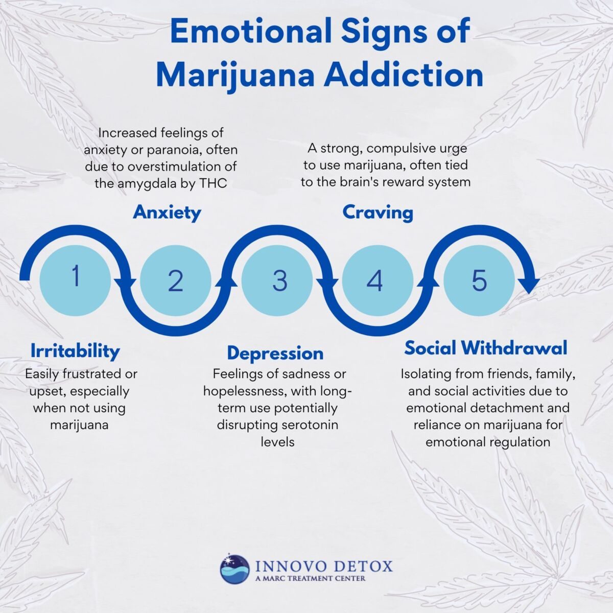 Marijuana Addiction: Definition, Signs, Causes, Withdrawal, Treatment ...