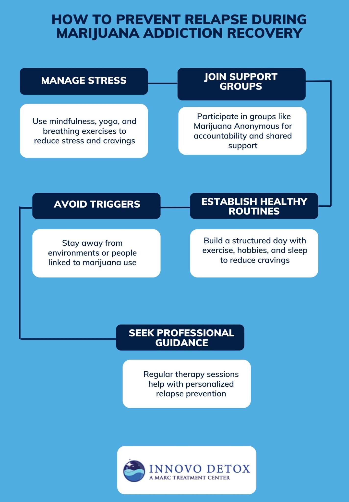 Marijuana Addiction: Definition, Signs, Causes, Withdrawal, Treatment ...