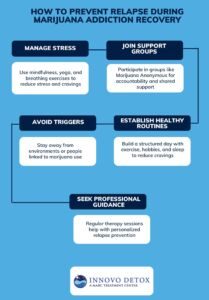 Marijuana Addiction: Definition, Signs, Causes, Withdrawal, Treatment ...