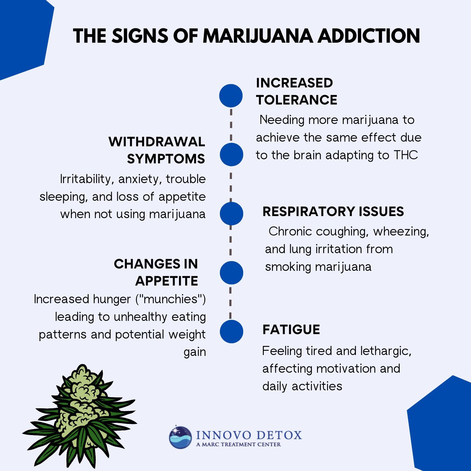 Marijuana Addiction: Signs, Withdrawal & Detox | Innovo