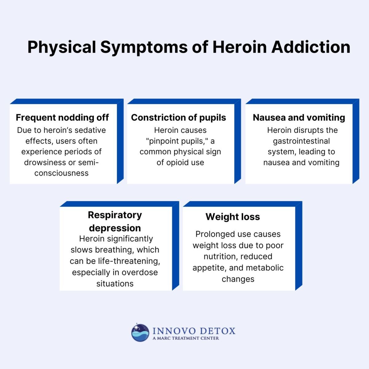 Heroin Addiction: Definition, Symptoms, Causes, Effects, Withdrawal ...