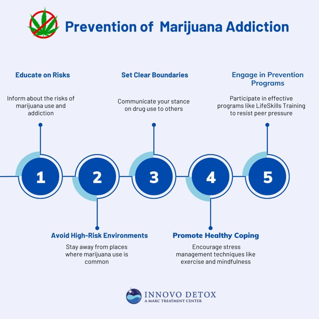 Marijuana Addiction: Definition, Signs, Causes, Withdrawal, Treatment ...