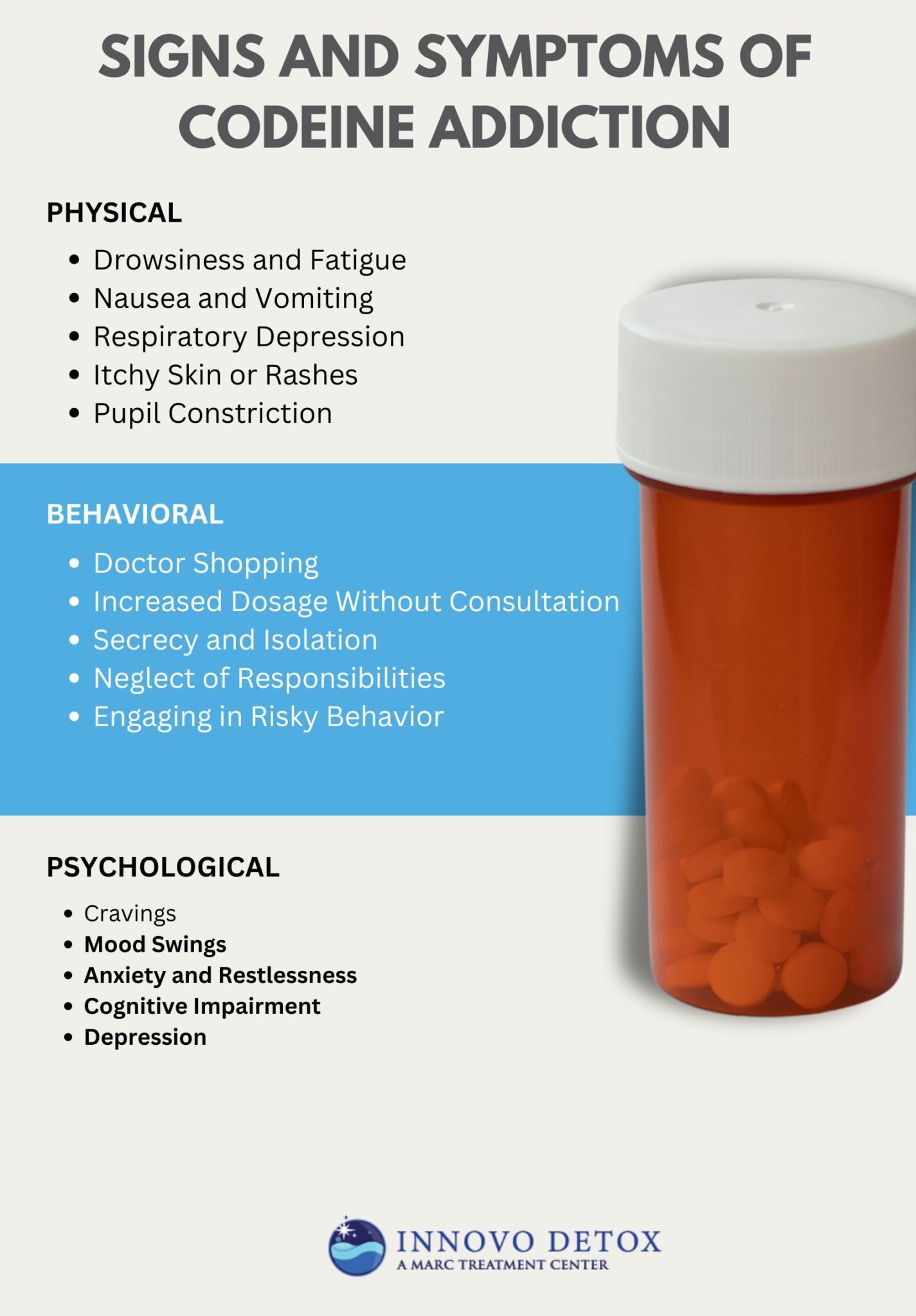 Codeine addiction: Definition, Causes, Signs and Symptoms, Effects ...