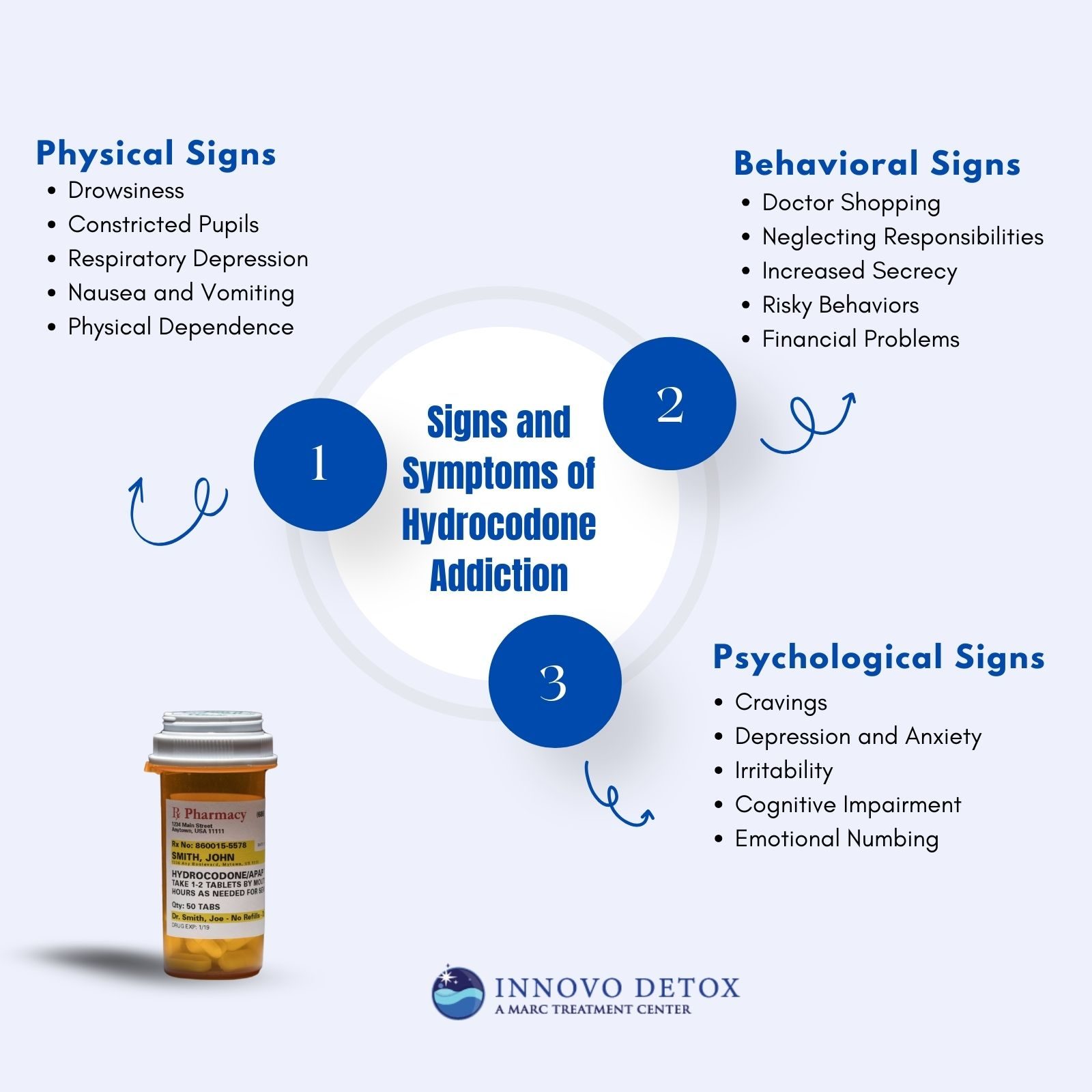 Hydrocodone Addiction & Abuse | Medical Detox Help In PA