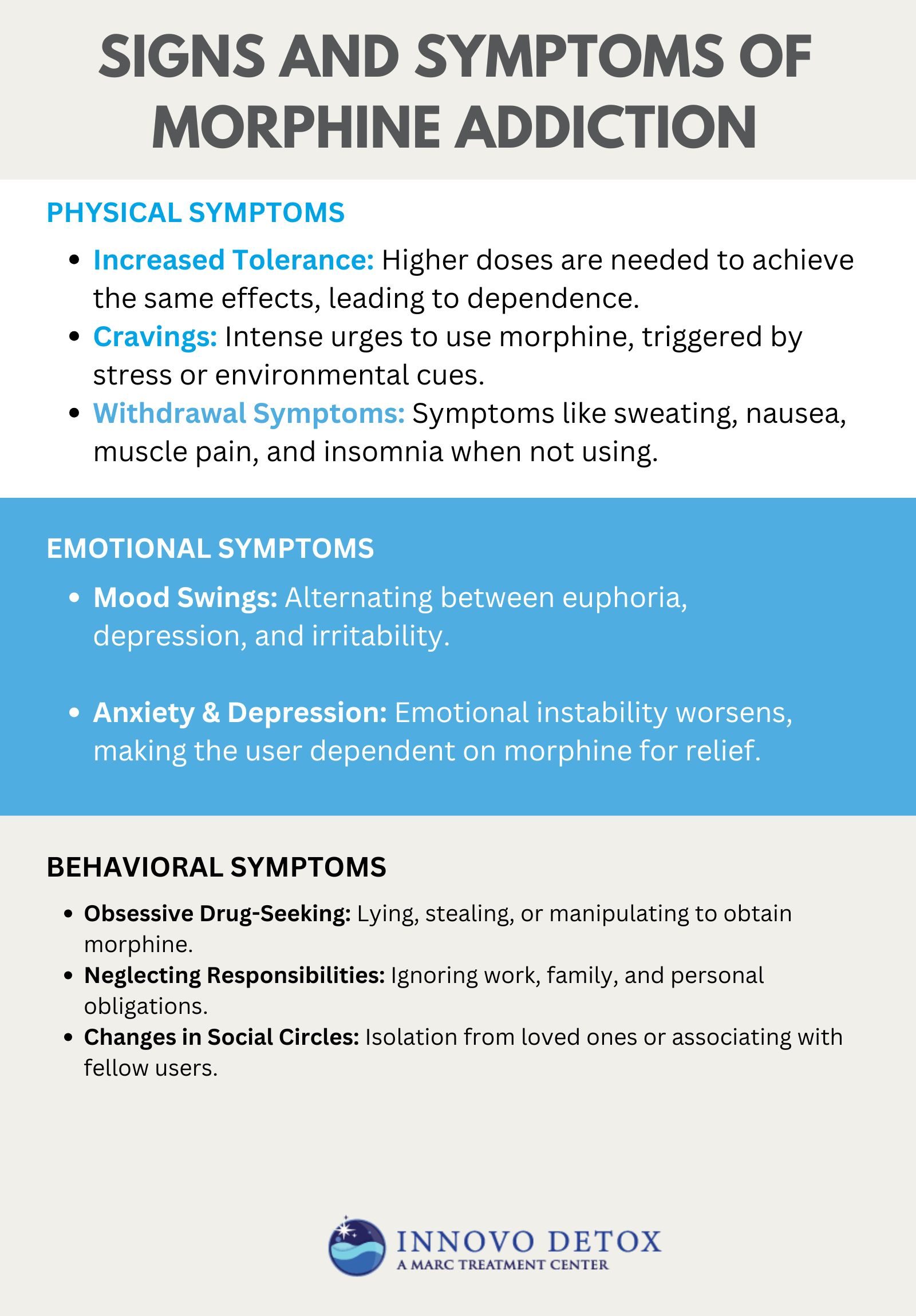 Morphine Addiction Signs & Withdrawal Symptoms | Guide