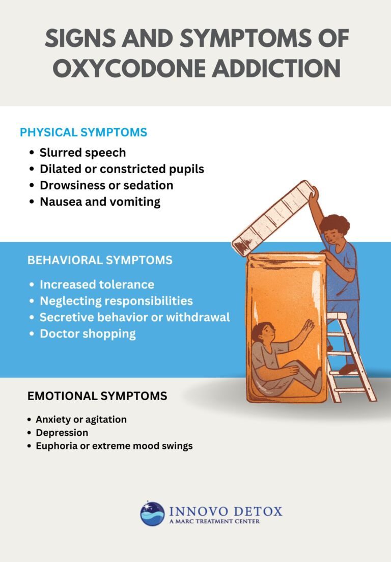 Oxycodone Addiction: Definition, Causes, Signs and Symptoms, Effects, Treatment - Innovo Detox