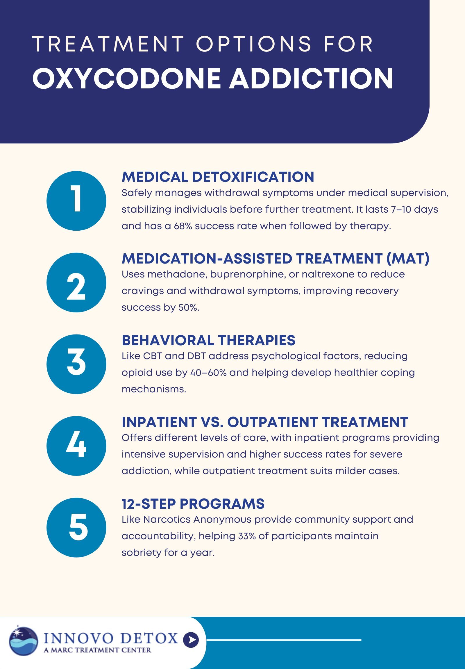 Oxycodone Addiction: Definition, Causes, Signs and Symptoms, Effects, Treatment - Innovo Detox