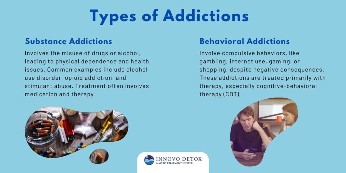 Addiction: Definition, Types, Causes, Symptoms, Impact, Treatment ...