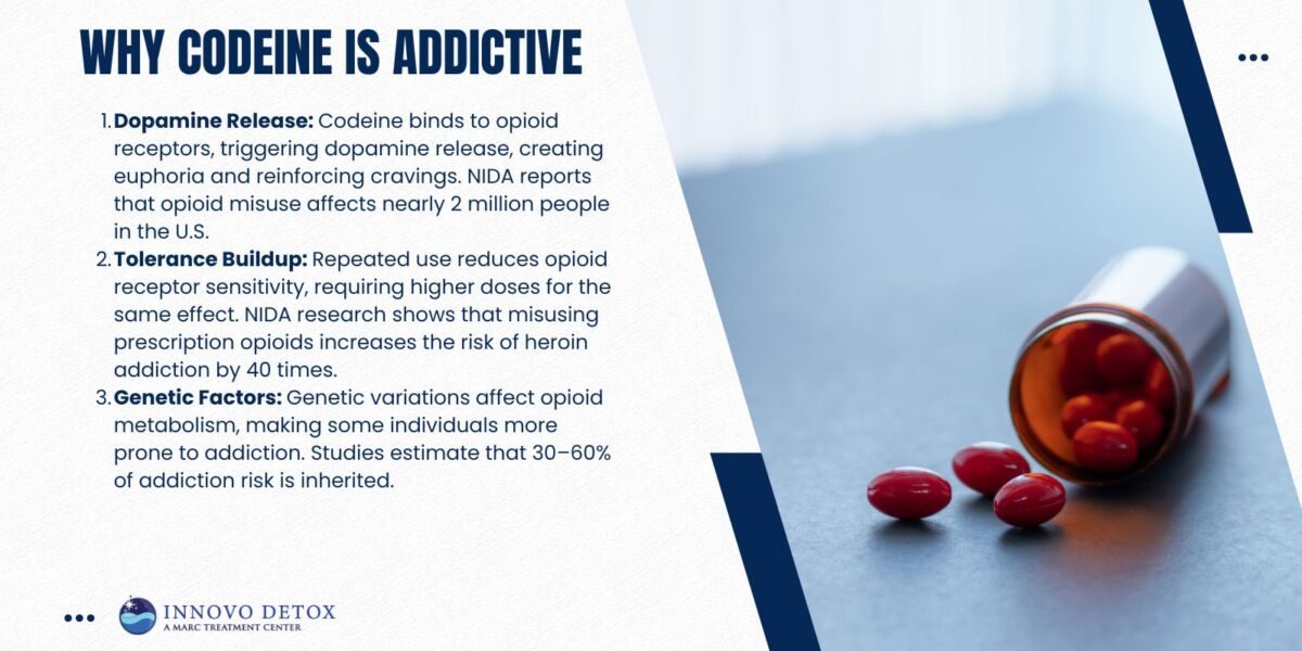 Codeine addiction: Definition, Causes, Signs and Symptoms, Effects ...