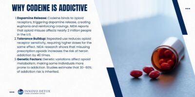 Codeine addiction: Definition, Causes, Signs and Symptoms, Effects, Treatment - Innovo Detox
