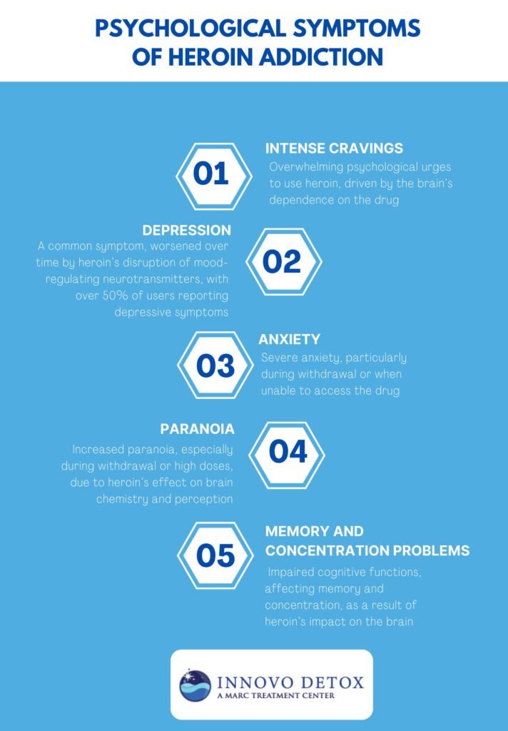 Heroin Addiction: Definition, Symptoms, Causes, Effects, Withdrawal ...