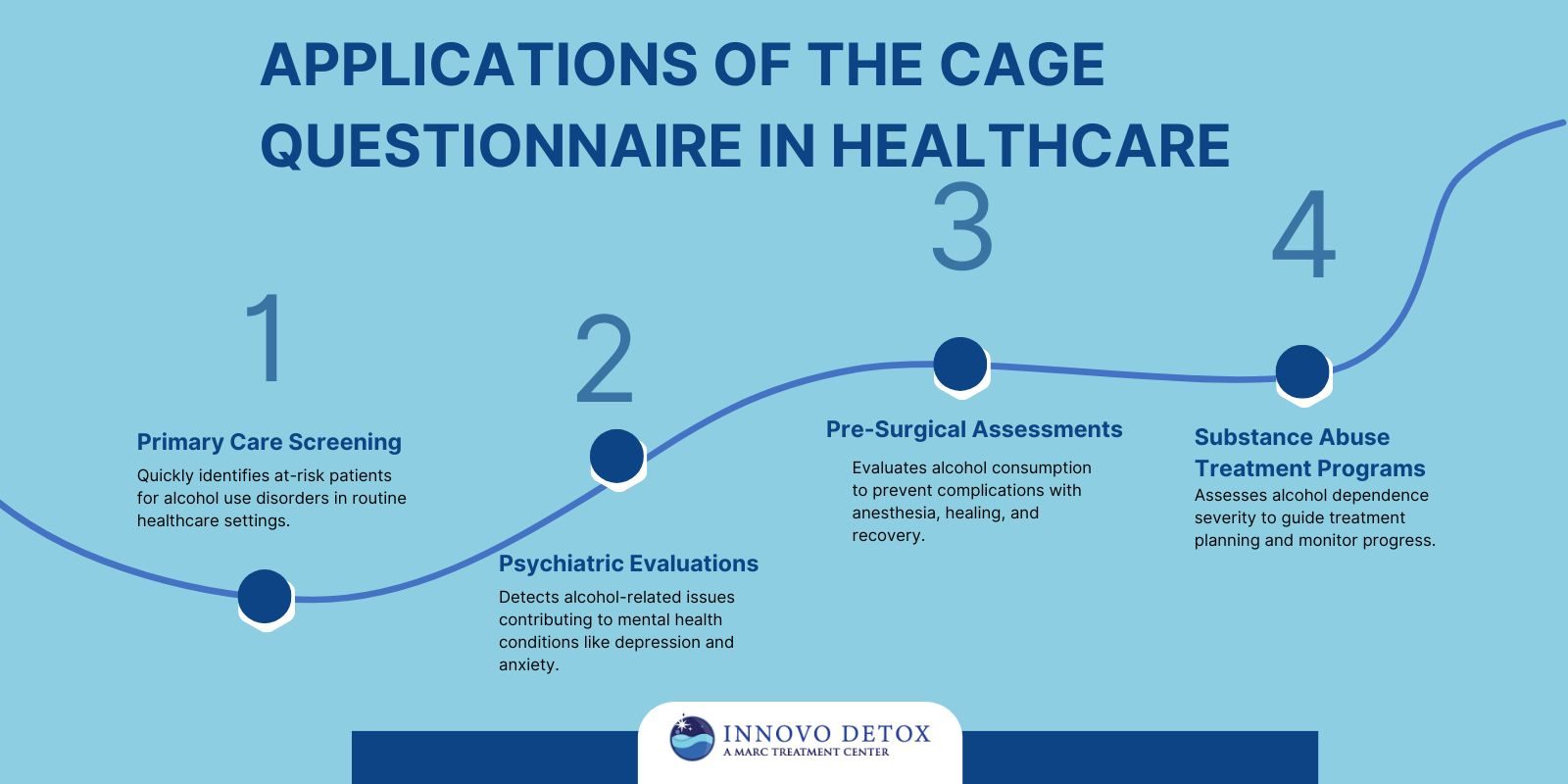 CAGE Questionnaire: Definition, Components. Definition, Components, How ...