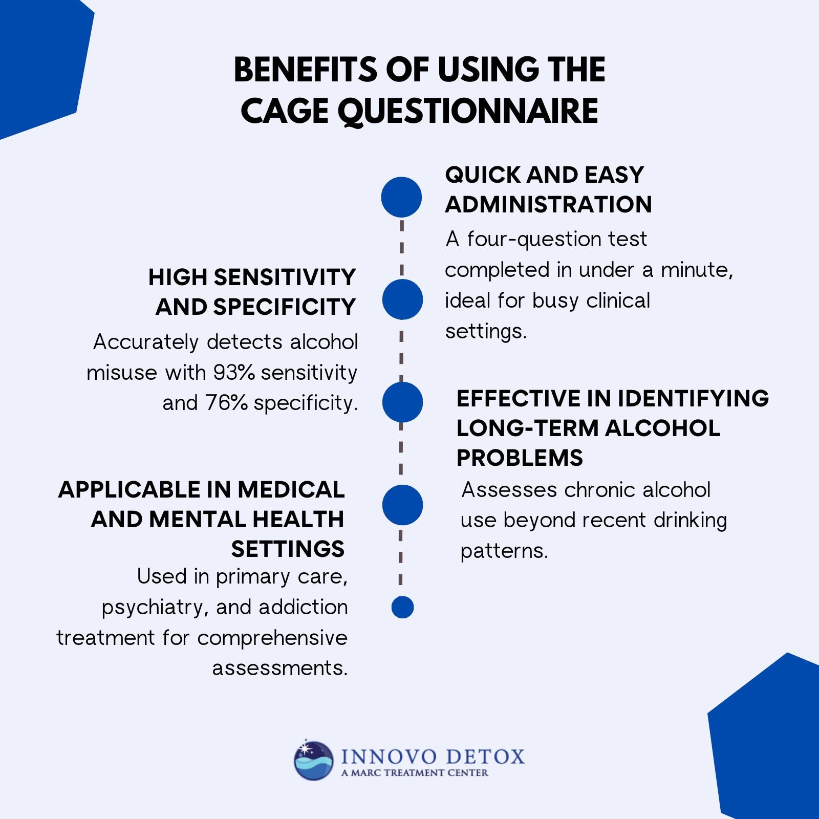 CAGE Questionnaire: Definition, Components. Definition, Components, How ...