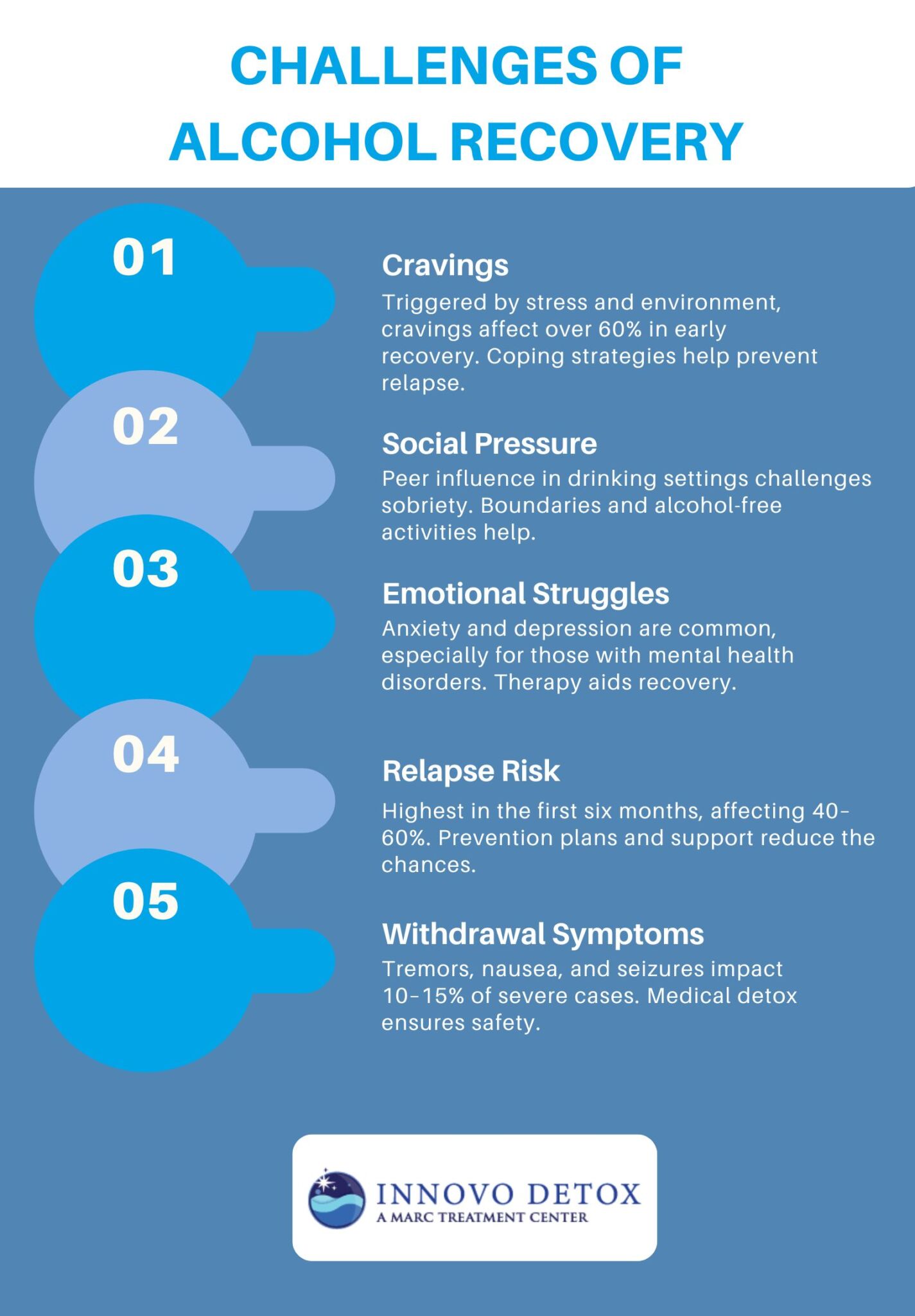 Alcohol Recovery Guide | Steps to Sobriety | Innovo Detox