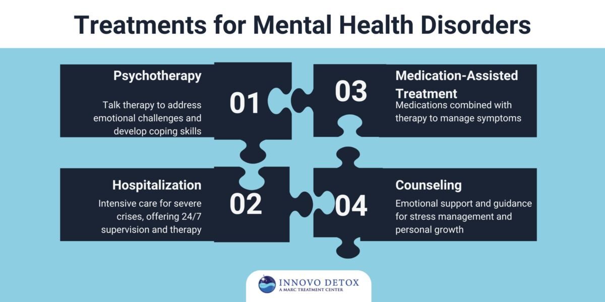Mental Health Disorders: Symptoms, Causes & Full Treatment