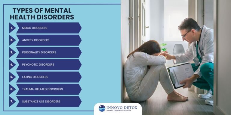 Mental Health Disorders: Symptoms, Causes & Full Treatment