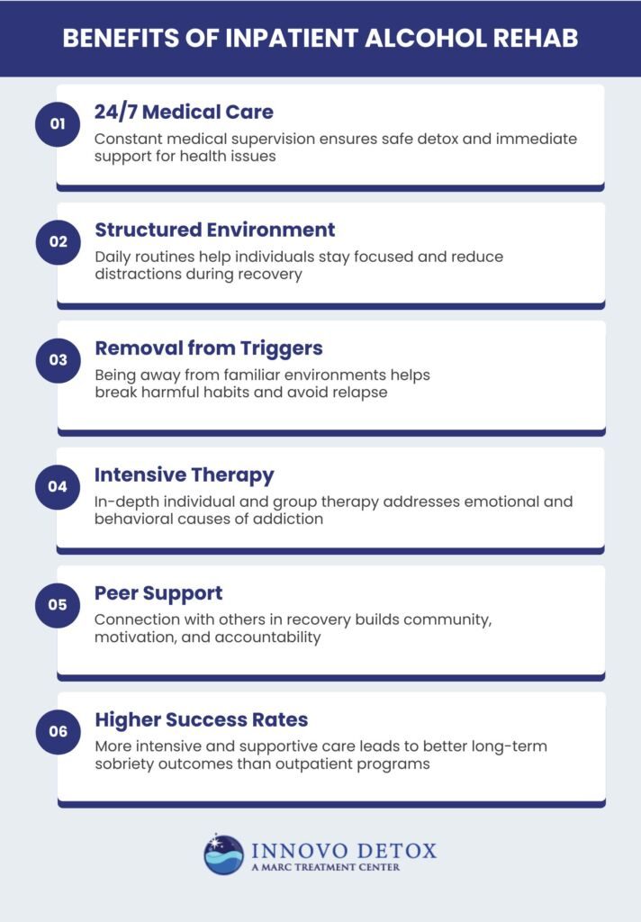 Inpatient Alcohol Rehab: Definition, How It Works, Types, Benefits, Treatment Approaches, Cost ...