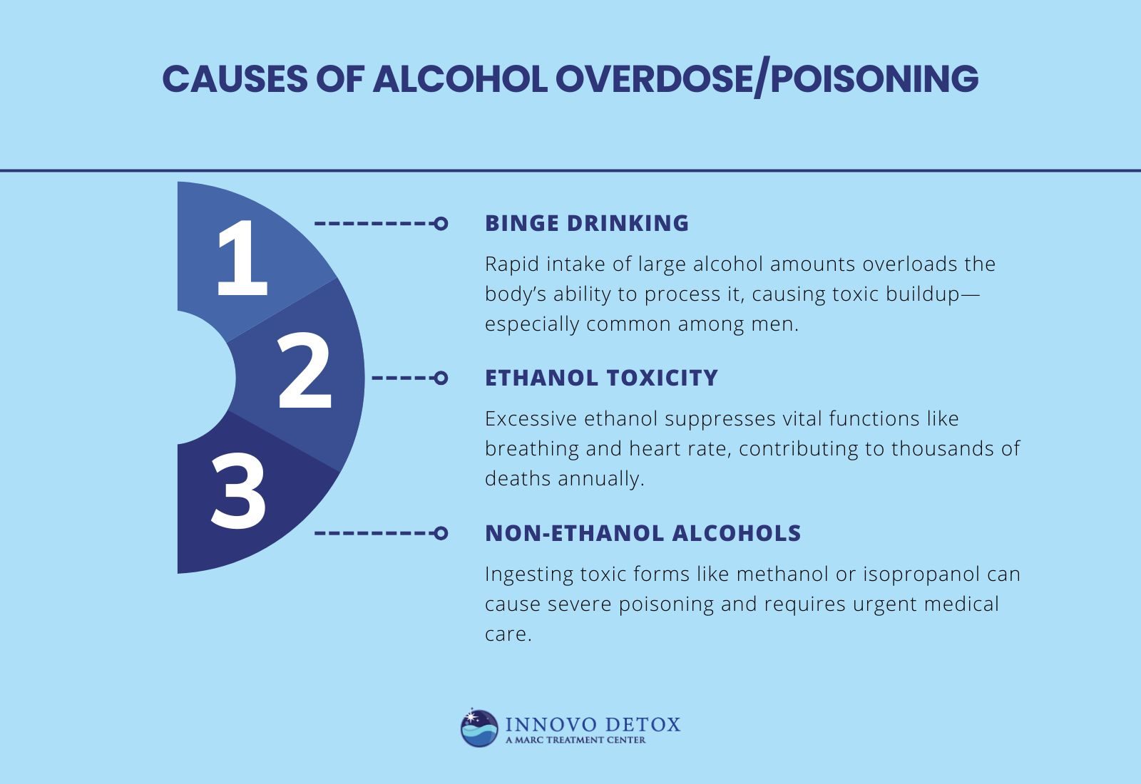 Alcohol Overdose: Definition, Causes, Signs and Symptoms, Risk Factors ...