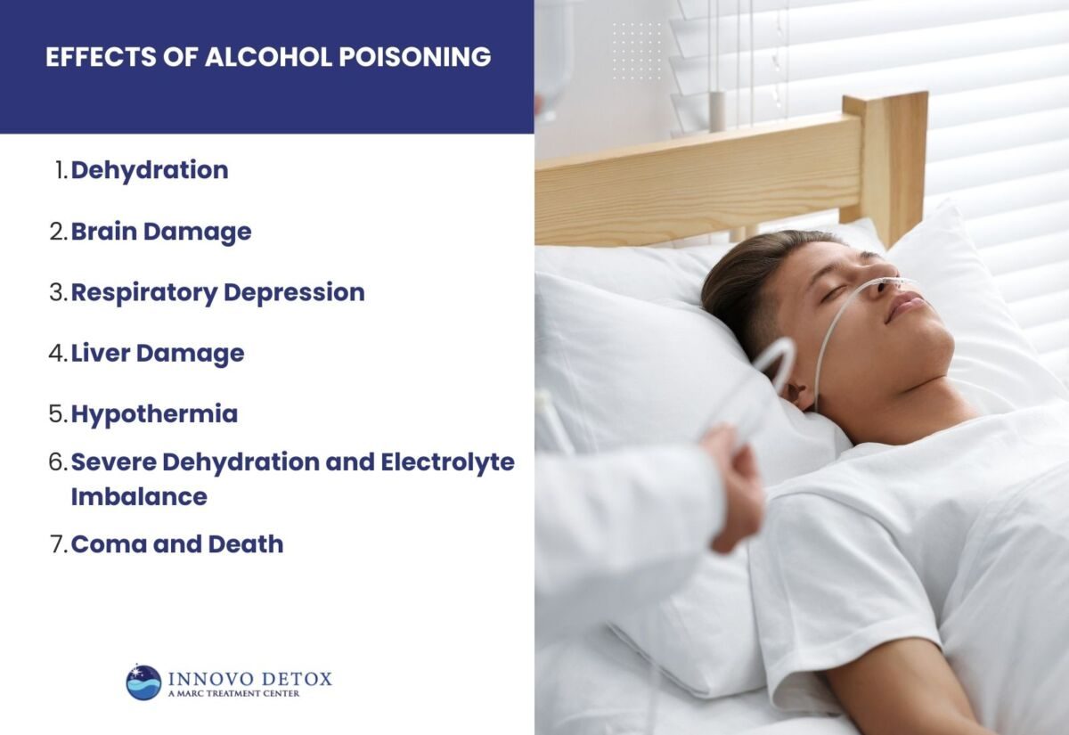 Alcohol Overdose: Definition, Causes, Signs and Symptoms, Risk Factors ...