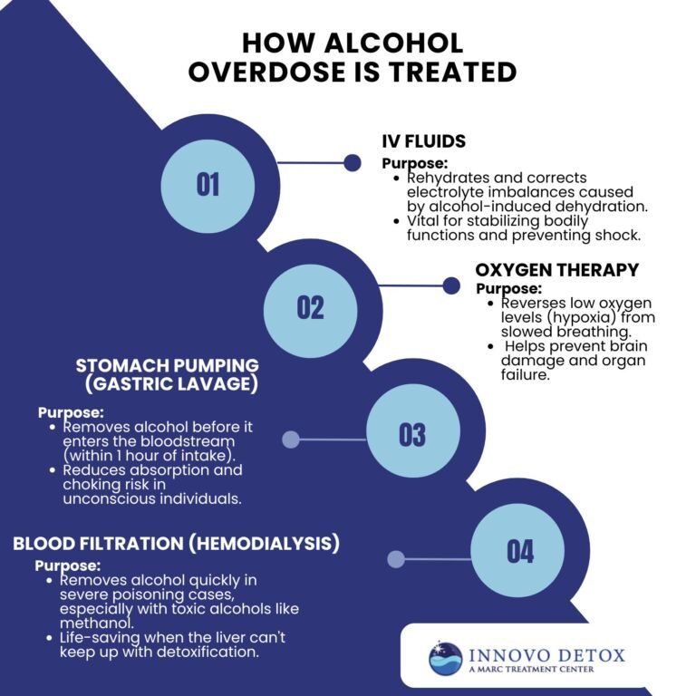 Alcohol Overdose: Definition, Causes, Signs and Symptoms, Risk Factors ...