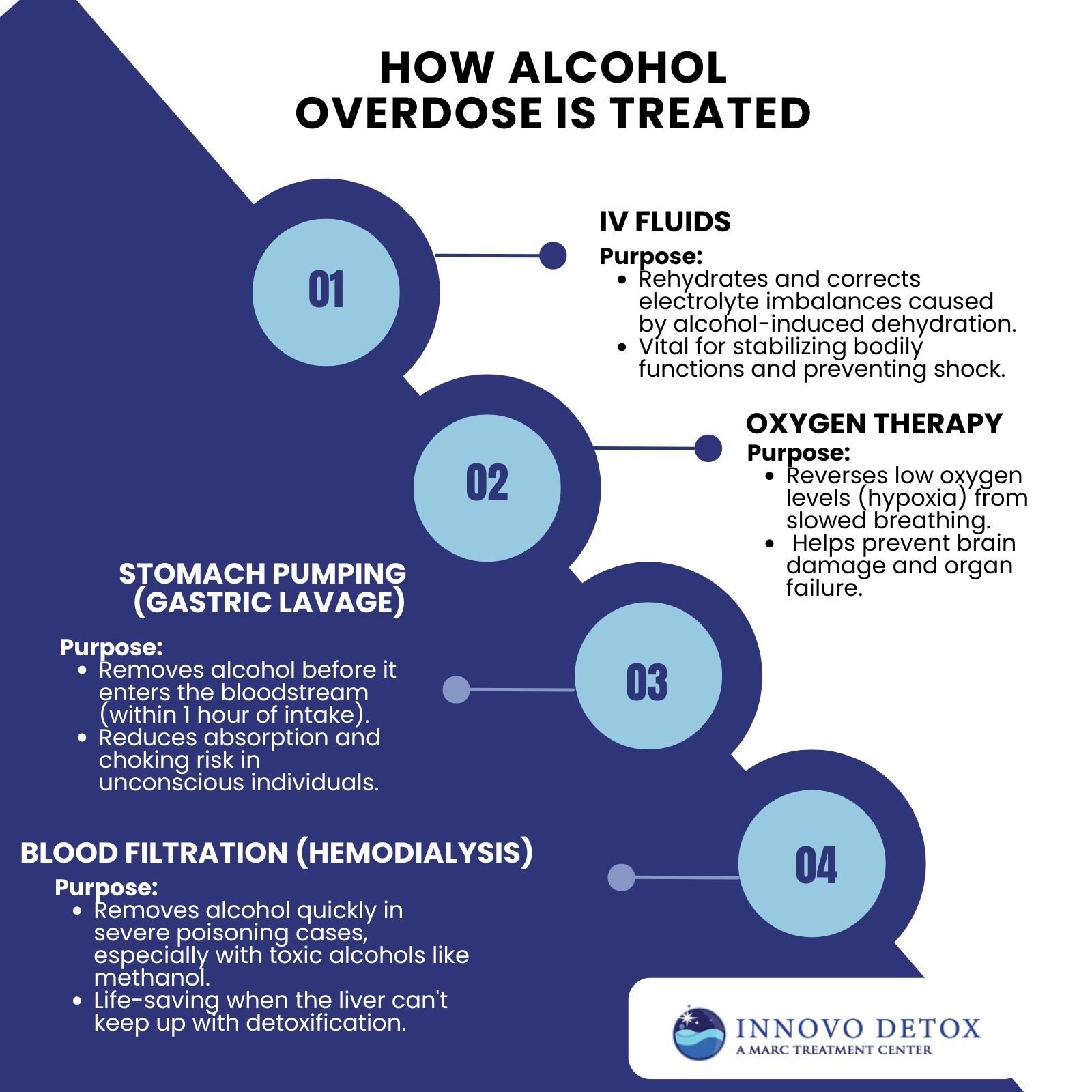 Alcohol Overdose: Definition, Causes, Signs and Symptoms, Risk Factors, Effects, Treatment ...