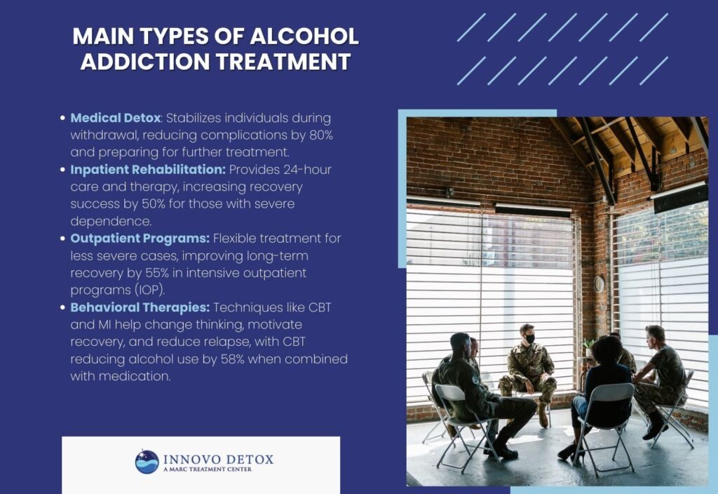 Alcohol Addiction Treatment: Definition, Types, Alternative Treatments ...