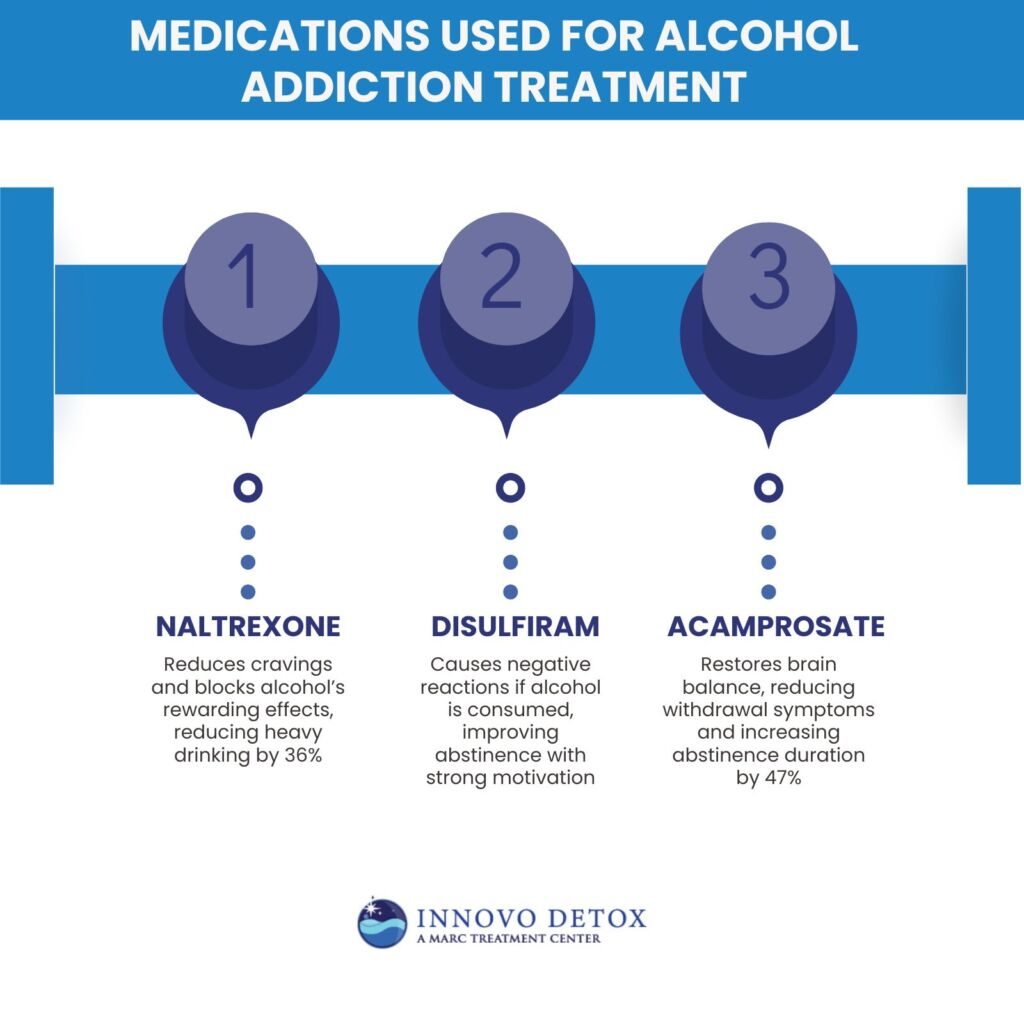 Alcohol Addiction Treatment: Definition, Types, Alternative Treatments ...