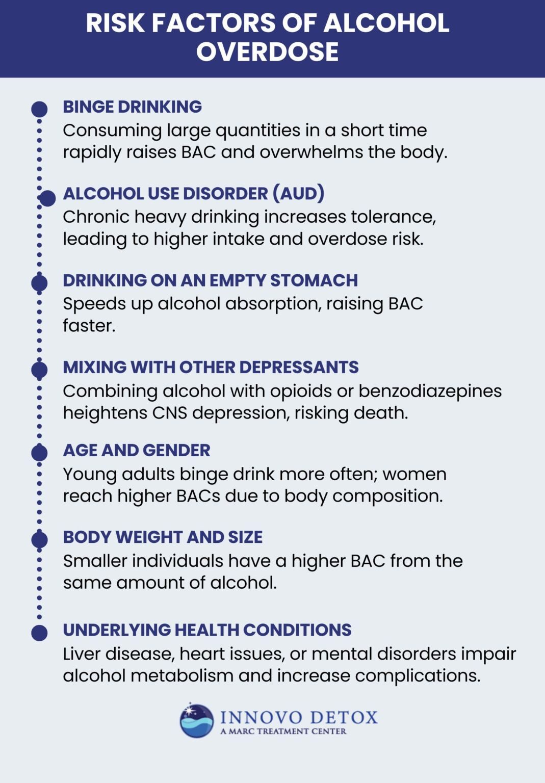 Alcohol Overdose: Definition, Causes, Signs and Symptoms, Risk Factors ...