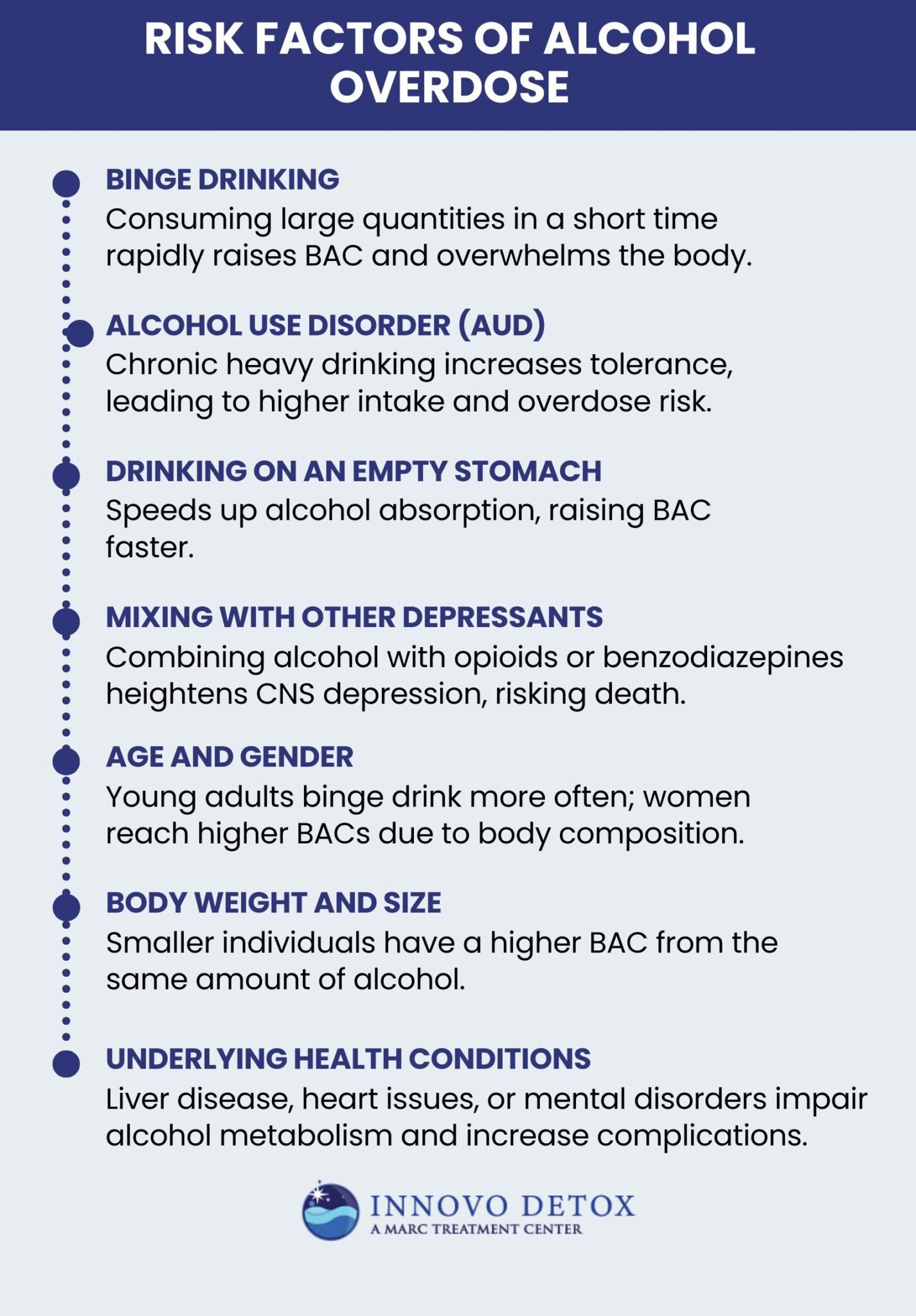 Alcohol Overdose: Definition, Causes, Signs and Symptoms, Risk Factors ...