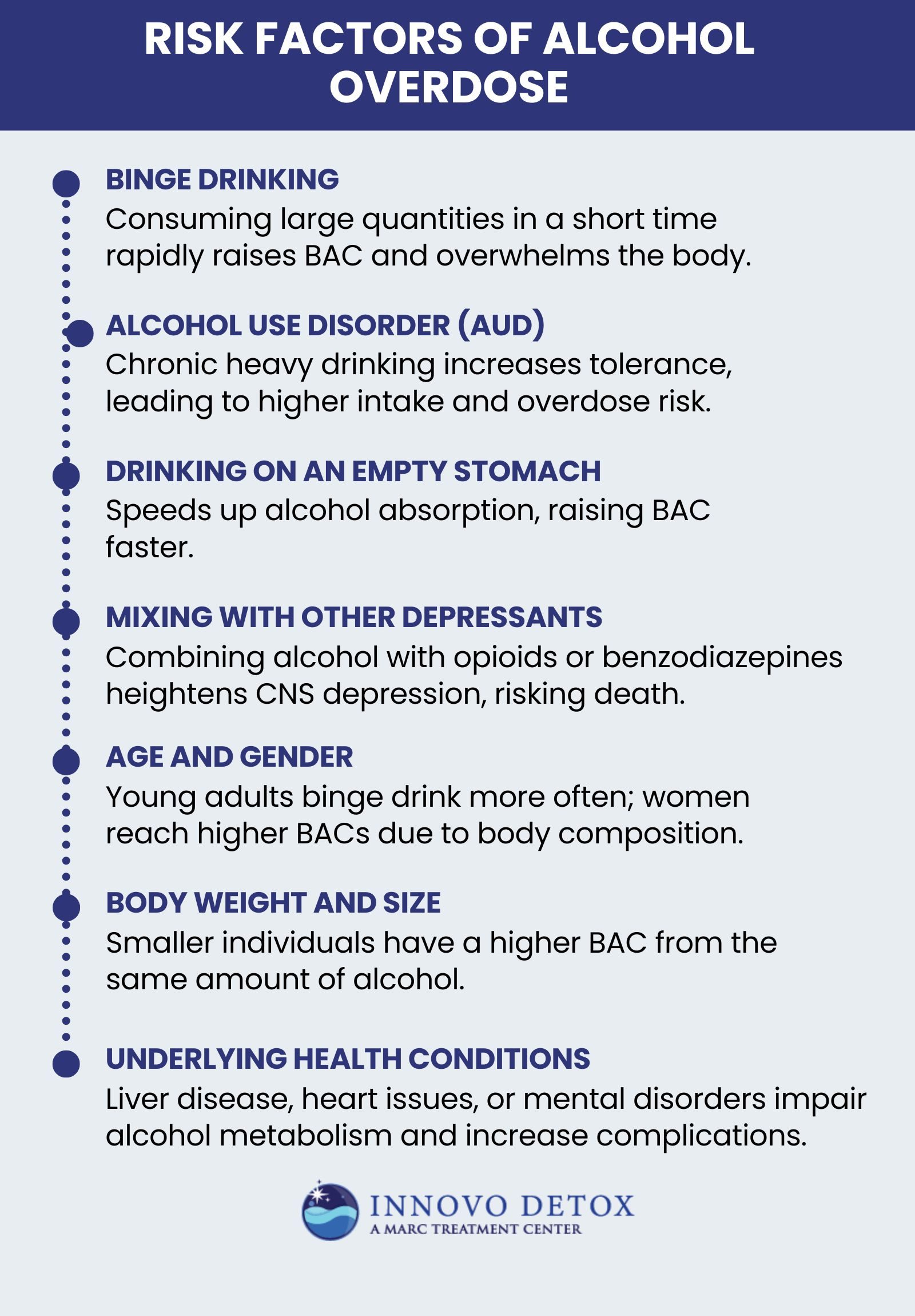 Alcohol Overdose: Definition, Causes, Signs and Symptoms, Risk Factors ...