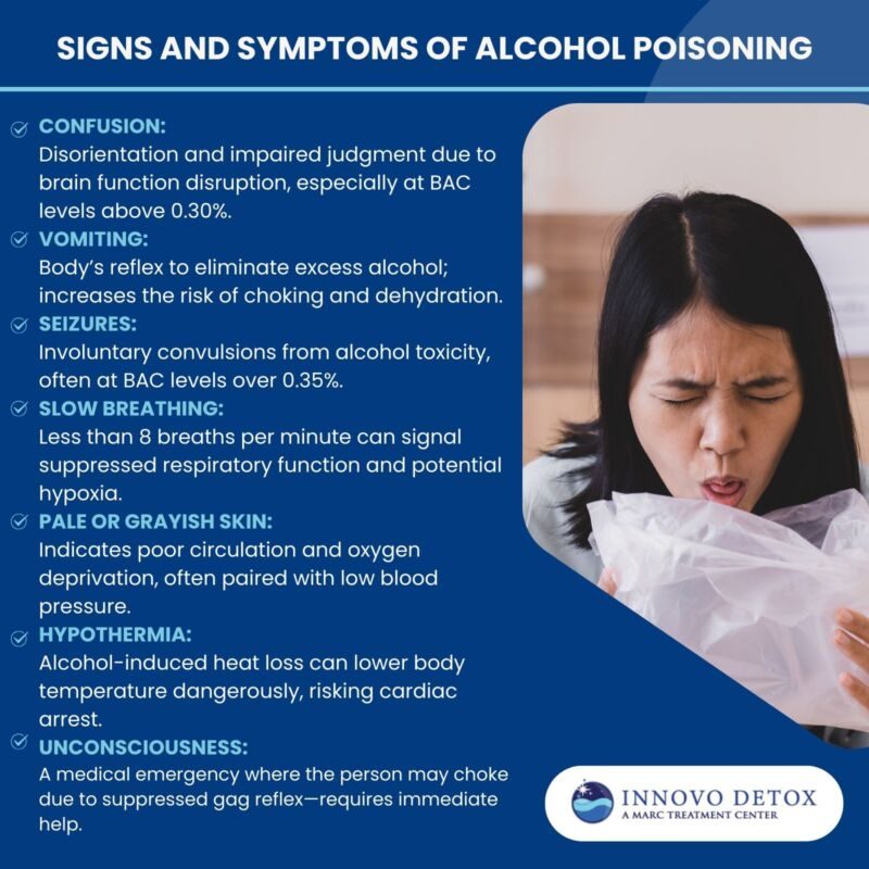 Alcohol Overdose: Signs, Symptoms & Emergency Help