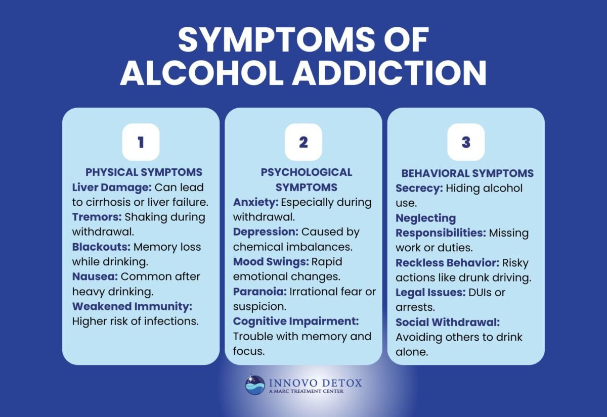 Signs & Symptoms of Alcohol Addiction | Innovo Detox