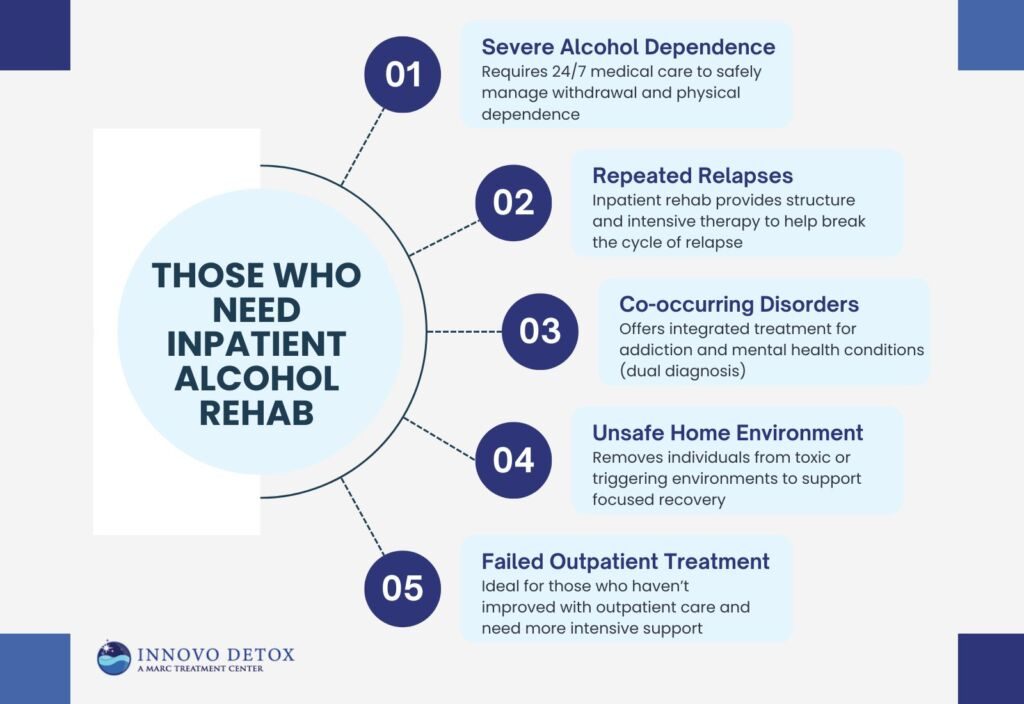 Inpatient Alcohol Rehab: Definition, How It Works, Types, Benefits, Treatment Approaches, Cost ...