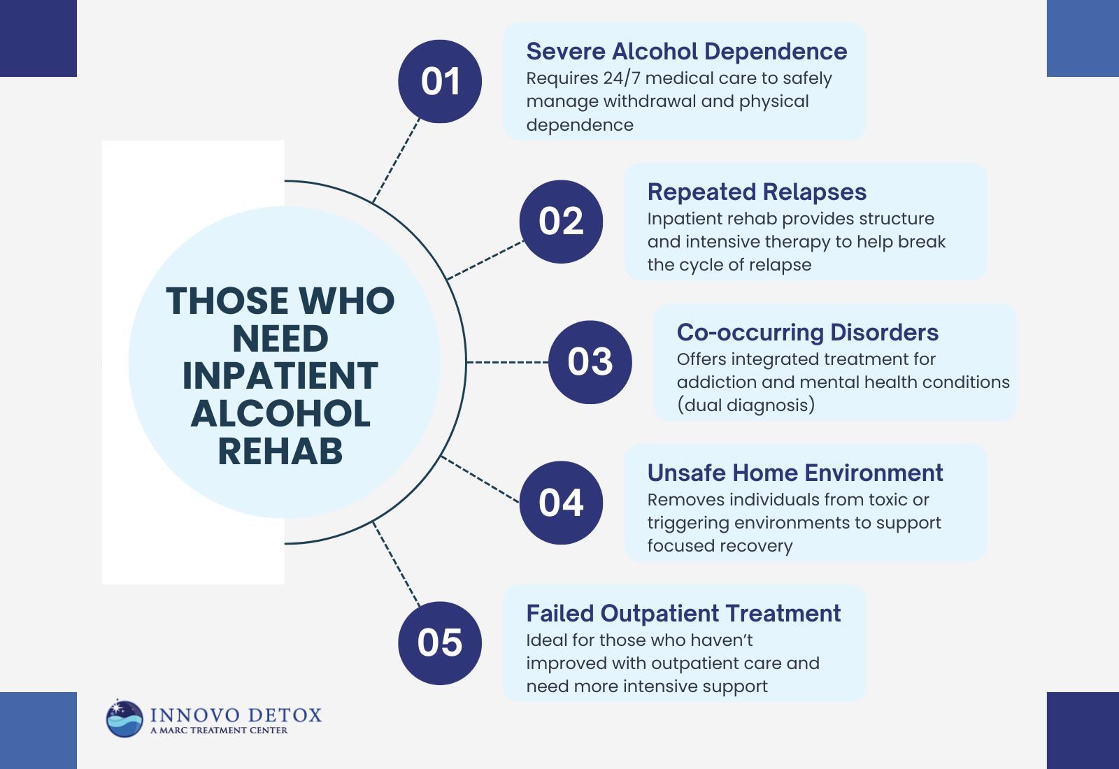 Inpatient Alcohol Rehab in Pennsylvania | Innovo Detox