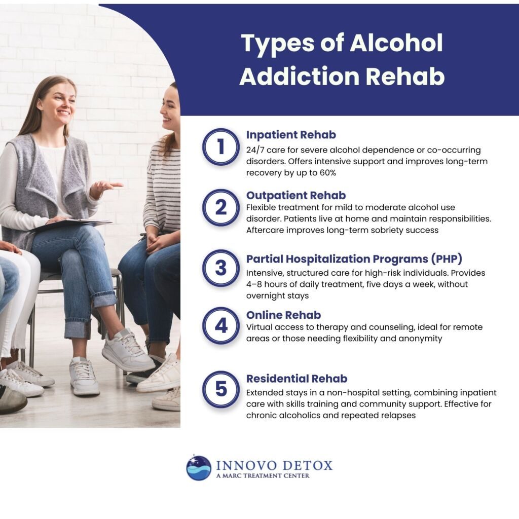 Alcohol Addiction Rehab in Pennsylvania | Innovo Detox