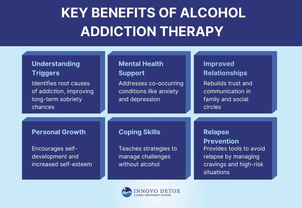 Alcohol Addiction Therapy in Pennsylvania | Innovo Detox